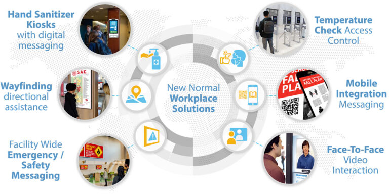 Part 2 - Schools - Digital Signage | Blog | MediaTile Digital Signage ...